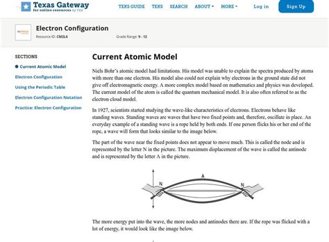 Texas Gateway Electron Configuration Unit Plan For 9th 10th Grade