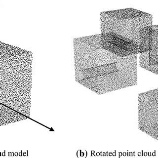 Generated Point Cloud Data Sets Download Scientific Diagram