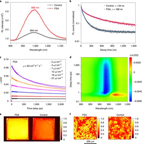 Charge Dynamics And Uniformity Of Pbsn Narrow Bandgap Perovskite Films