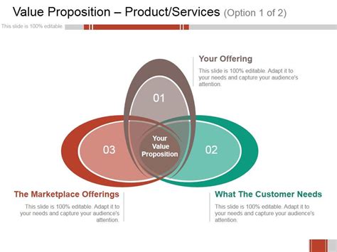 Value Proposition Product Services Template Ppt Powerpoint Presentation