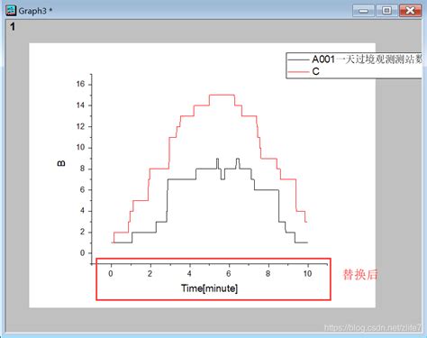 Origin画图记录origin中内容超出画布范围 Csdn博客