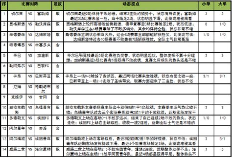 新浪彩票 足彩23012期任九：毕尔巴鄂主胜稳彩票新浪竞技风暴新浪网
