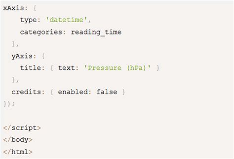 Visualisasikan Pembacaan Sensor Anda Dari Mana Saja Di Dunia Esp32esp8266 Mysql Php