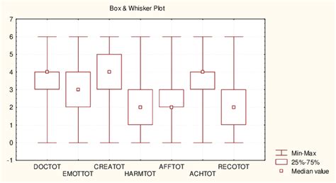 Figure 1 From Construct Validity Of Writing Motivation Questionnaire