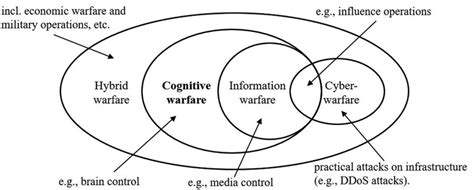 The Automation Of Social Engineering Influence And Psycholog Samim