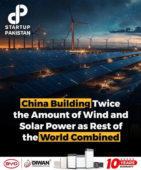 Ijaz Ahmed Babar On Linkedin China Is Role The Model In All Sectors
