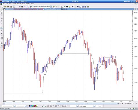 Supertrend Indicator Forum