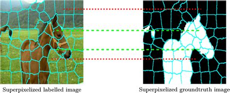 Superpixel Extraction Using Groundtruth Image Color Figure Online