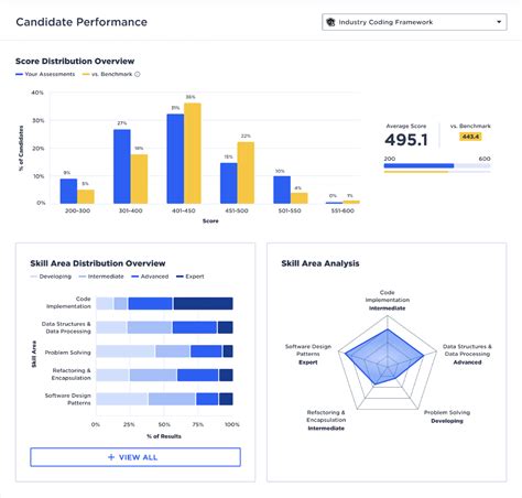 Executive Analytics Overview CodeSignal Knowledge Base