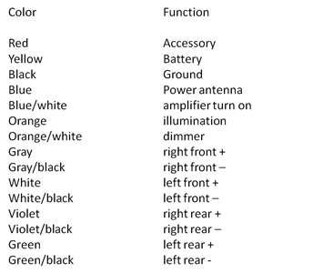 Jvc Kd S39 Wiring Diagram Wiring Diagram Pictures