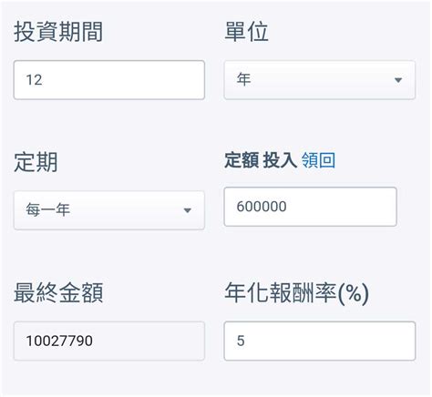存股退休試算來了 年存x萬 12年後將擁有1000萬 靠股息月領4萬很夠用 基金 旺得富理財網