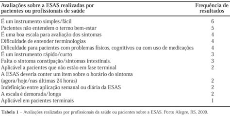 SciELO Brasil Avaliação do instrumento Edmonton Symptom Assessment