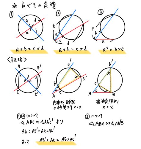 【中学数学の全単元まとめ】ドリル練習プリント《公式一覧・総チェック》無料ダウンロード 受験×ガチ勢×チート™【web問題集サイト】