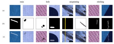 Fabric Defect Detection System Using Stacked Convolutional Denoising Auto Encoders Trained With