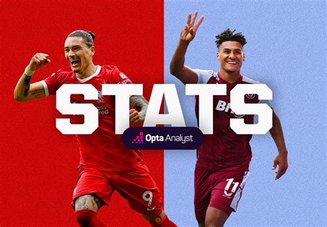 Liverpool 3 0 Aston Villa Stats Opta Analyst