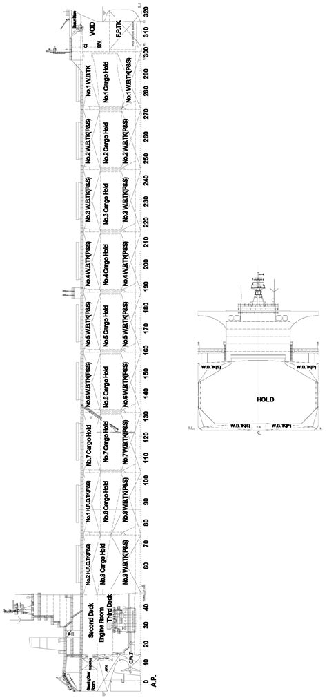Sensors Free Full Text Data Driven Prediction Of Vessel Propulsion