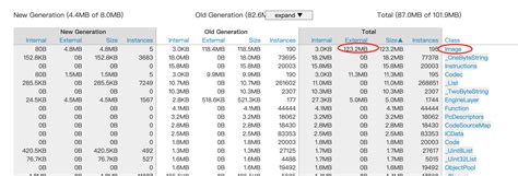 Is There Any Way To Reduce External Memory Issue Baseflow Flutter Cached Network Image
