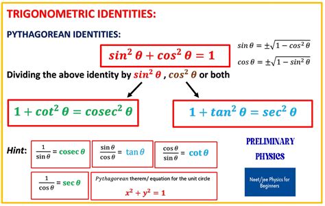 Essential Trigonometric Identities Physics Neet Jee Cuet Revision