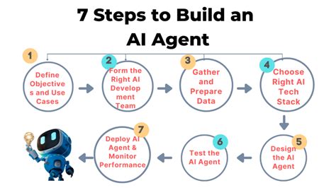 how to build an ai agent in 7 steps