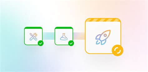 ci cd best practices