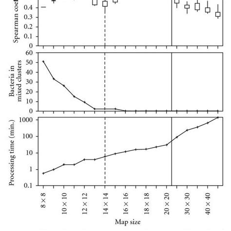 In The Upper Graph Is The Box Plot Graph Of The Spearman Coefficient Download Scientific