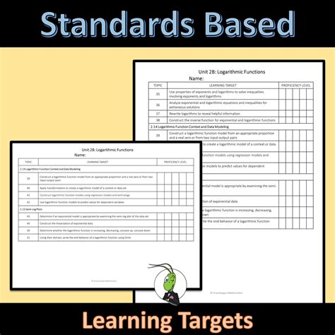 Ap Precalculus Learning Targets For Standards Based Grading Made By