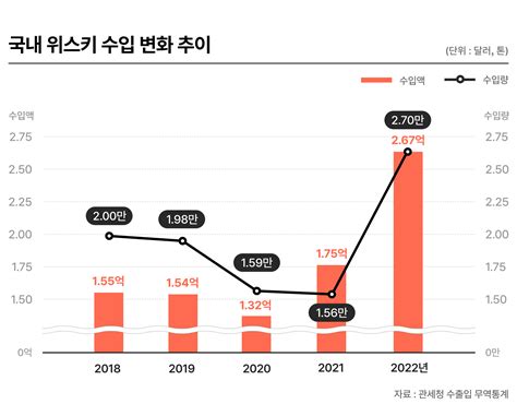 위스키 중년의 술에서 Mz의 수집품으로 3대 트렌드를 읽다