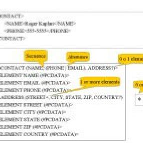 Conversion From XML To HTML Using XSL The XSL Processor XT Download Scientific Diagram