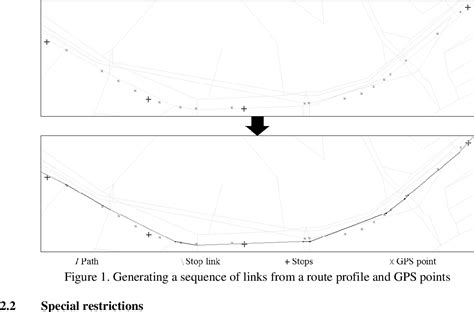 Figure 1 From Semi Automatic Tool For Map Matching Bus Routes On High