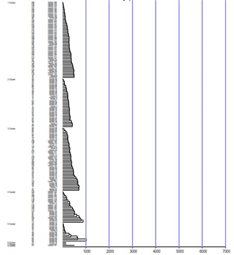 Clustering By Tochers Method Download Scientific Diagram