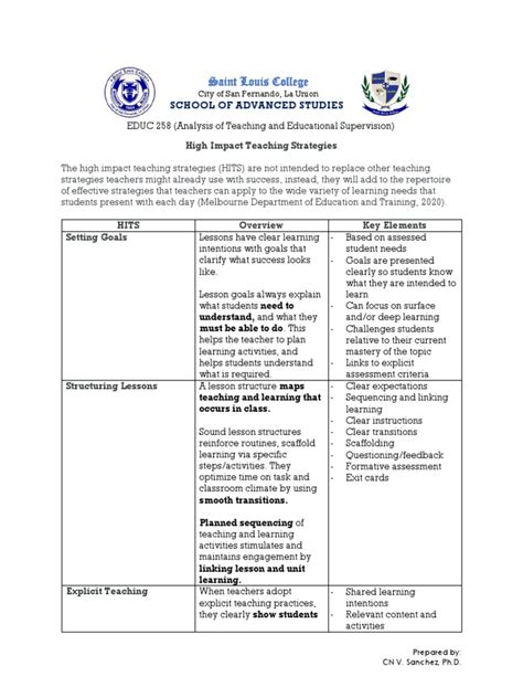 Lect2 High Impact Teaching Strategies Pdf Teaching Method