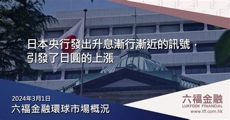 六福金融 2024年3月1日 六福金融環球市場概況