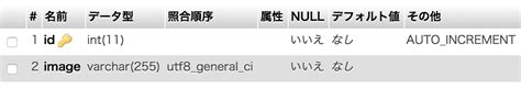 Php初心者がつまづいた画像ファイルを上げる際に倒さねばならぬエラーたち Mysql Qiita