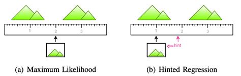 Hinted Networks Servicenow Research