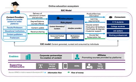 Unmarketing Cloud For Edtech Businesses Webengage