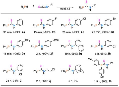Synthesis And Characterization Of Phosphinecarboxamide And Phosphinecarbothioamide And Their