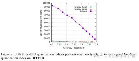 利用约束化技术实现自动化最邻近搜索配置iclr2023 知乎