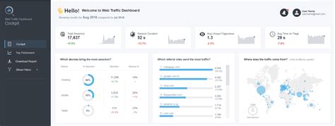 Marketing Data Visualization For Decision Making Blog