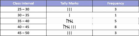 Data Handling Class 8 Notes Maths Chapter 4 Free Pdf