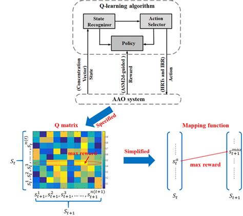 An Example Of The Q Matrix And The Corresponding Simplified Mapping Download Scientific Diagram