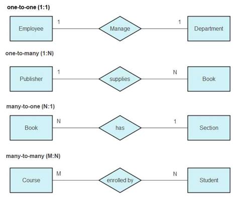 understanding er diagram notations a beginner s guide