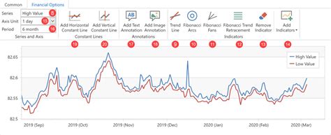 Chart Ribbon And Toolbars Wpf Controls Devexpress Documentation