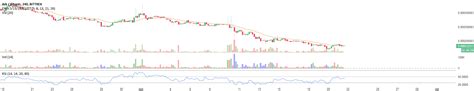 Volume Rsi Overbought Oversold Indicator By Jod TradingView