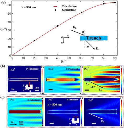 Analytical Calculation By The Complex Dielectric Function Of Silver And
