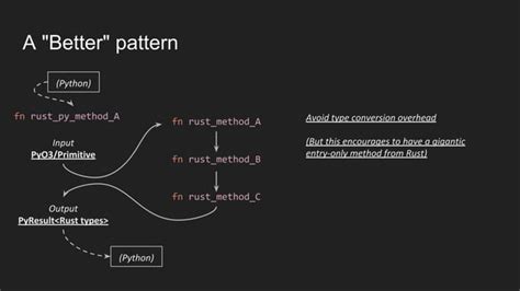 Rust Python Lessons Learnt From Building A Toy Filesystem Ppt