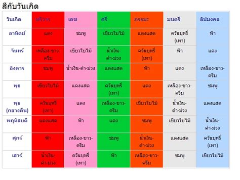 สีรถประจําวันเกิด สีรถถูกโฉลก ของแต่ละวันเพื่อน ๆ จะออกรถต้องอ่าน