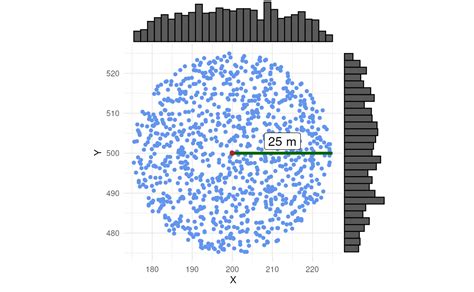3 Specifying The Grid Designation Process • Gcube