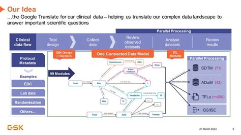 Gsk How Knowledge Graphs Improve Clinical Reporting Workflows Pdf