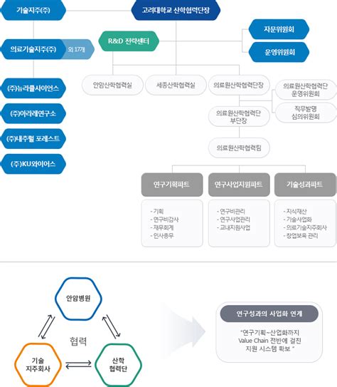 기타