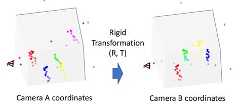 figure 4 from multi person 3d pose estimation from multi view